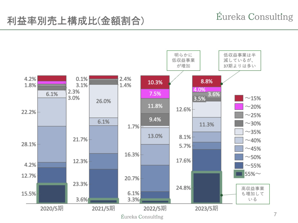 企業価値向上を財務・人事から支援するEureka Consulting | 企業価値向上を実現したい経営者を財務、人事コンサルティングの側面から支援